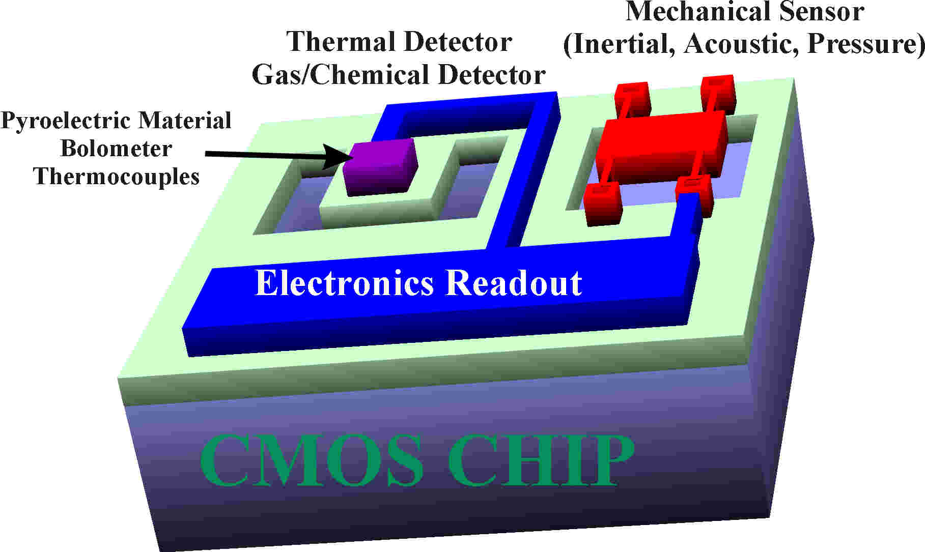 Default Normal Template