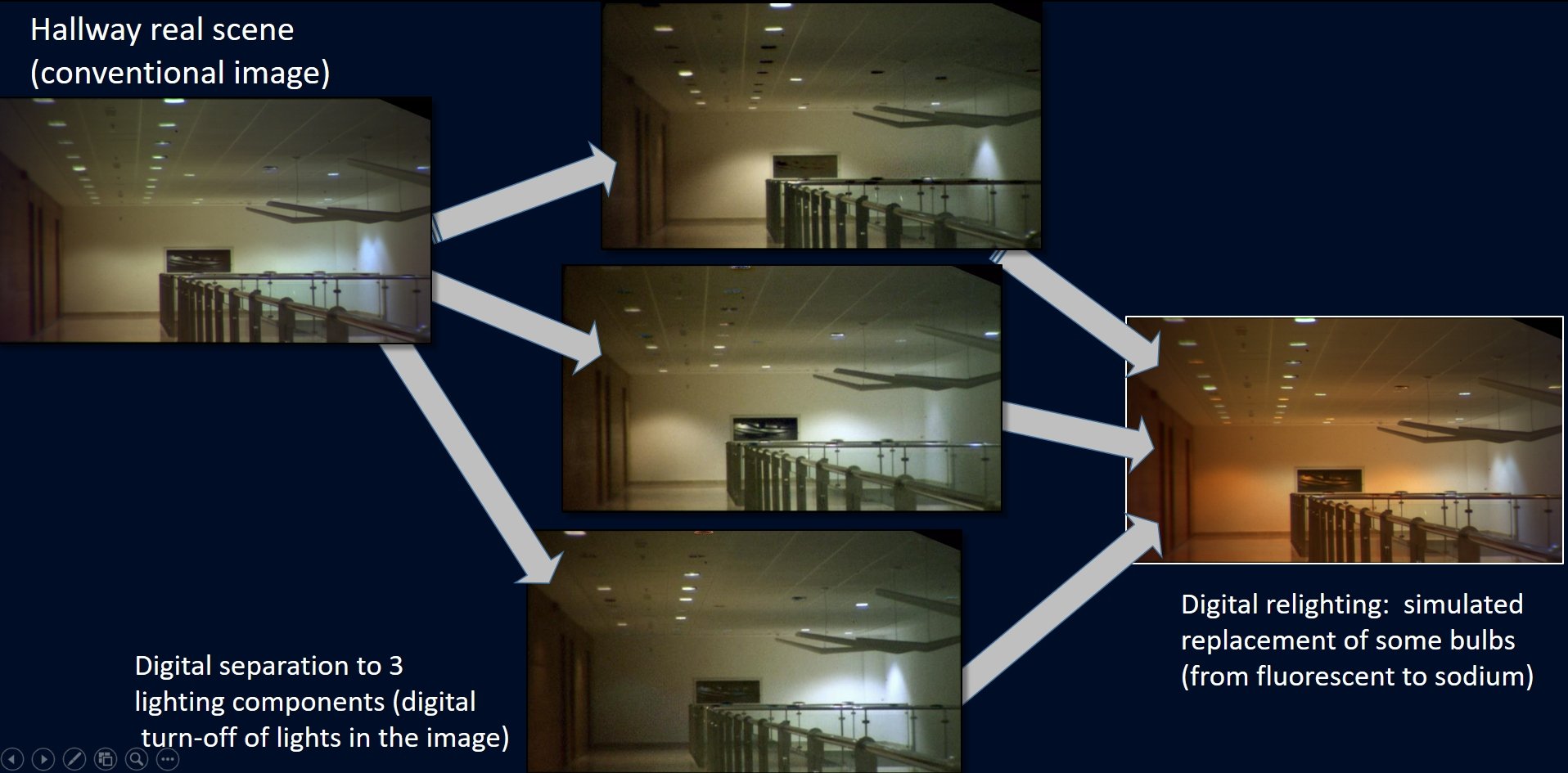 Computational Imaging on the Electric Grid - Research - Yoav Schechner