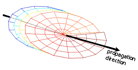 Rotating Beams - Research - Yoav Schechner
