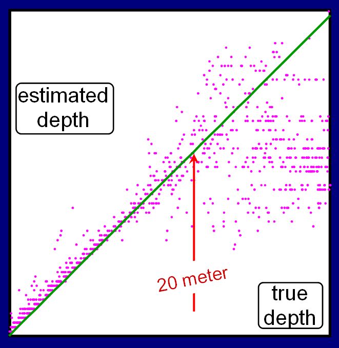 Spaceborne Imaging - Research - Yoav Schechner